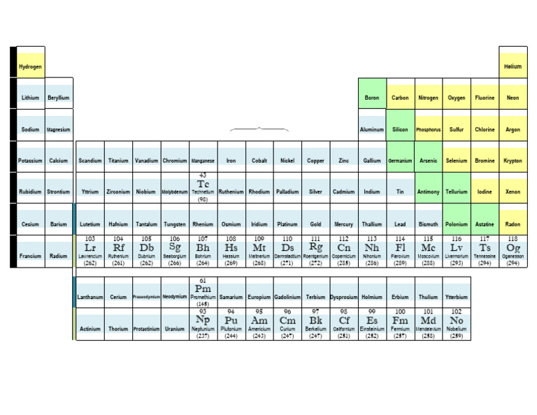 CHM 121 Periodic Table Names 2019 | PDF | Chemical Substances | Periodic Table