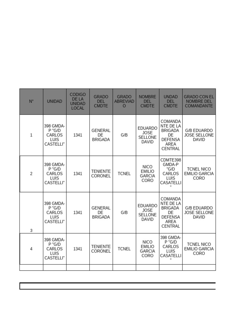 EXPEDIENTE de VIATICO Primer y Segundo Semestre 2021 | PDF | Oficial general | Militar