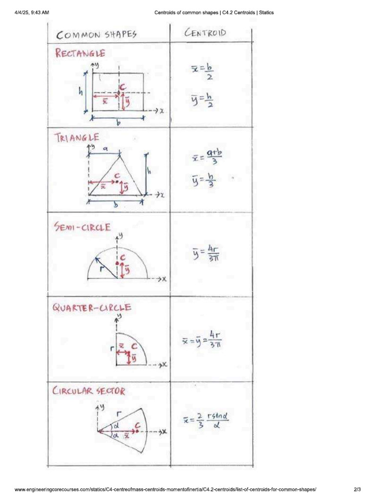 Centroid of Mass | PDF