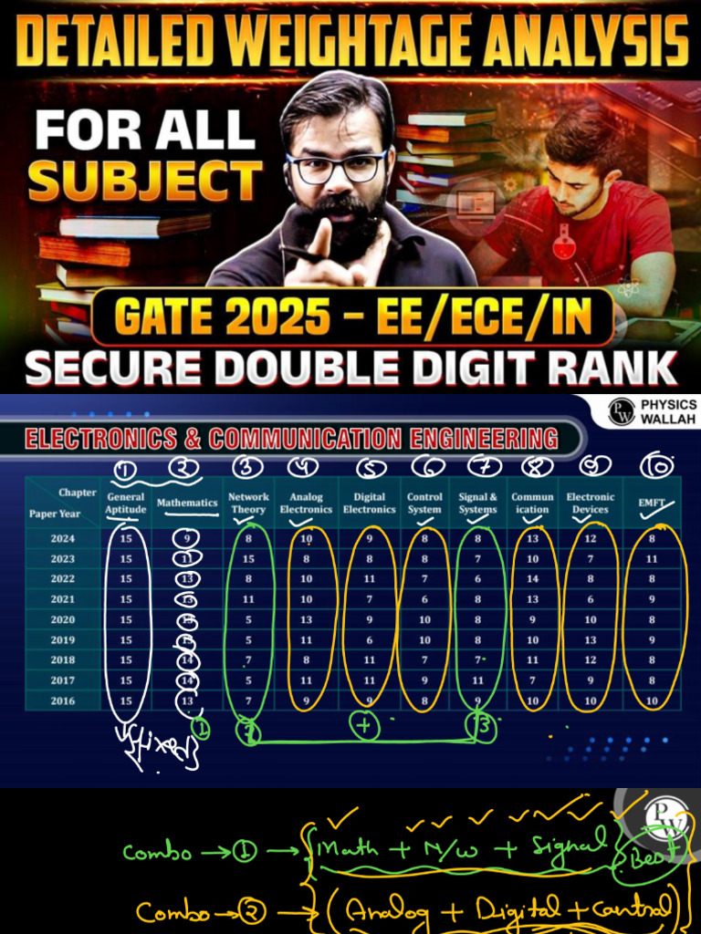 Subject Plus Topicwise Gate 2025 Analysis | PDF
