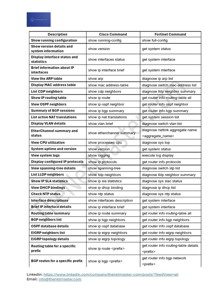 Cisco and Fortigate Command Guide | PDF | Router (Computing) | Routing