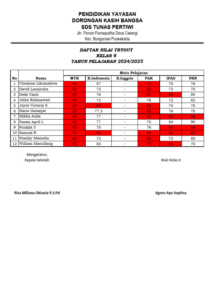 Daftar Nilai Ujian Tertulis TO Ke 1 | PDF