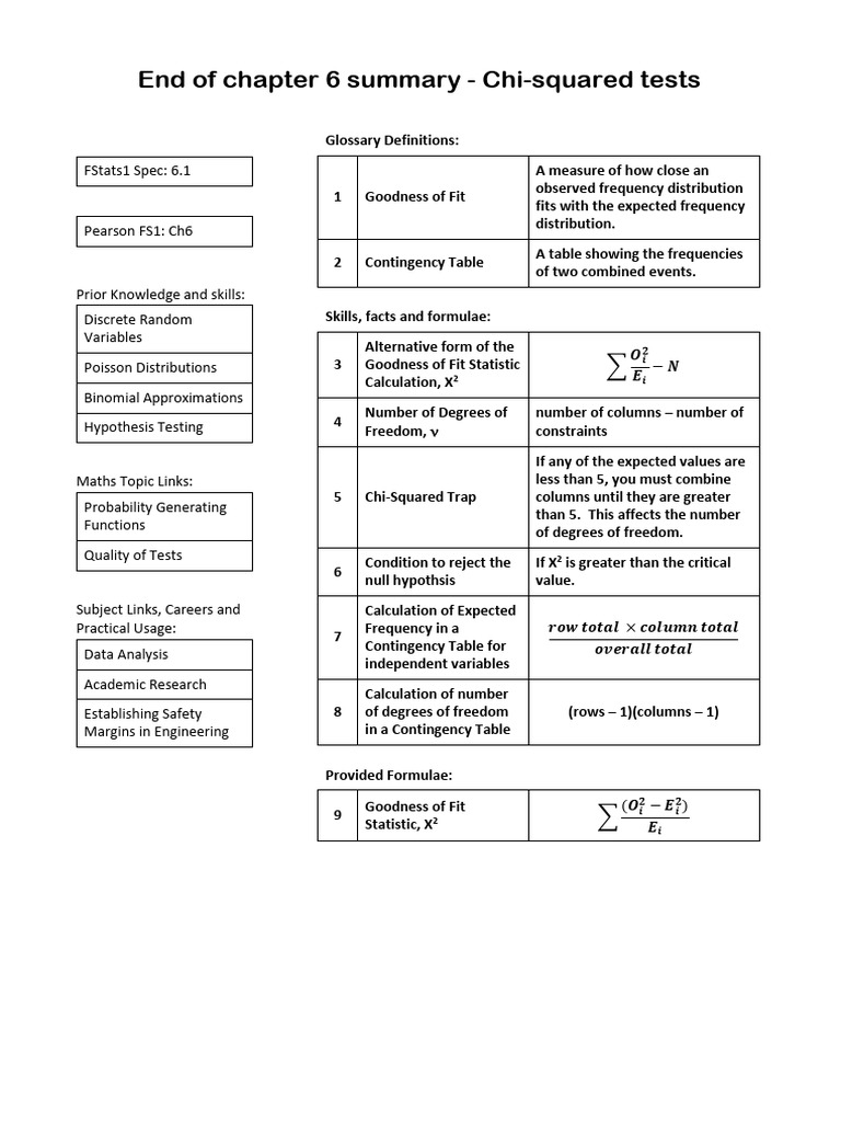 End of Chapter 6 Summary - Chi-Squared Tests | PDF | Chi Squared Test ...