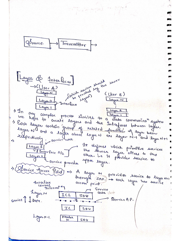 Data Communication | PDF