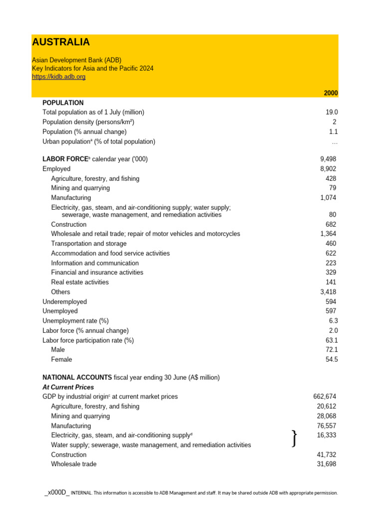 Aus Key Indicators 2024 | PDF | Taxes | Gross Domestic Product