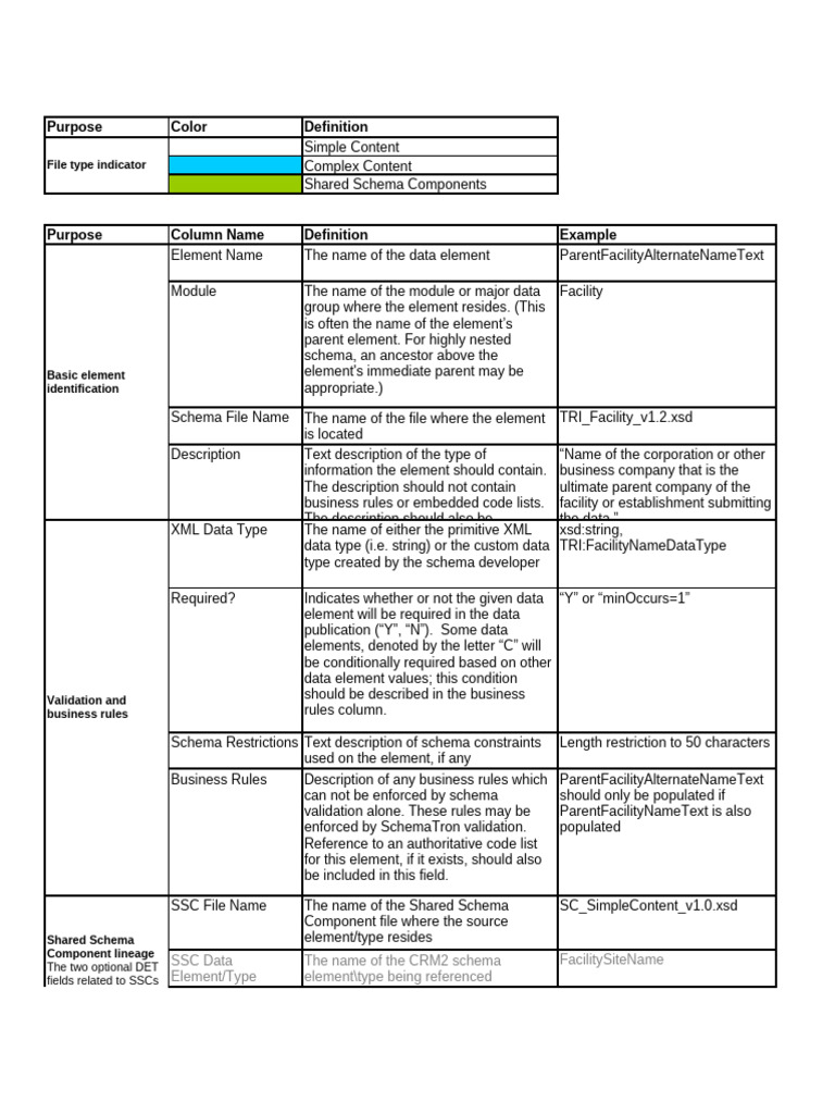 FACID Schema Definitions and Details | PDF | Data Serialization Formats ...