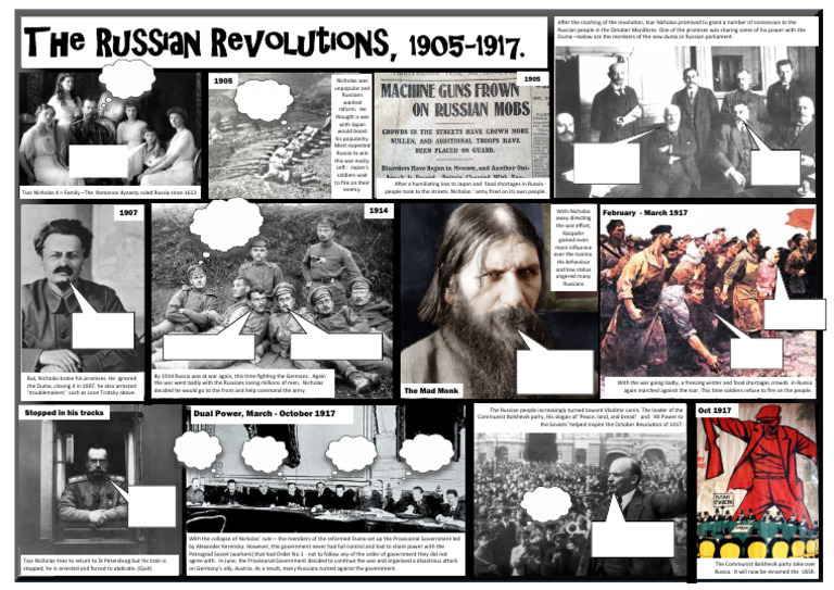 Russian Revolution Comic | PDF | Russian Revolution | Russian Empire