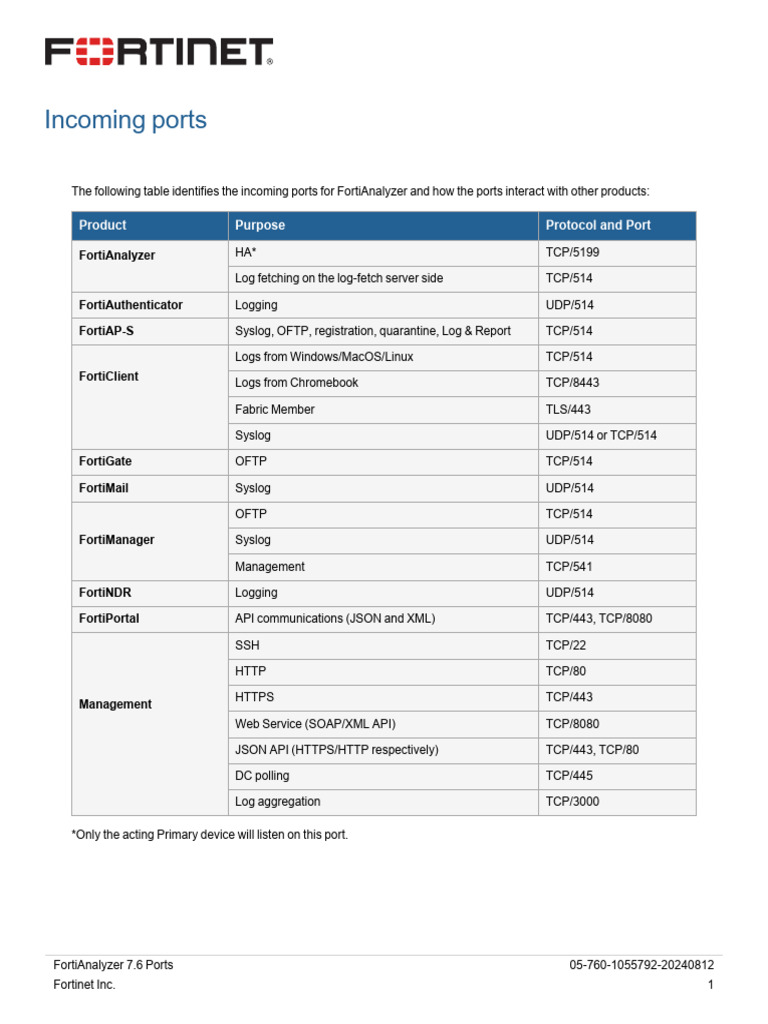 FortiAnalyzer 7.6 Ports | PDF | Port (Computer Networking) | Transmission Control Protocol
