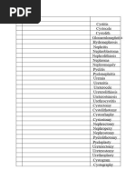 Urology Medical Terminology | PDF | Urinary System | Kidney