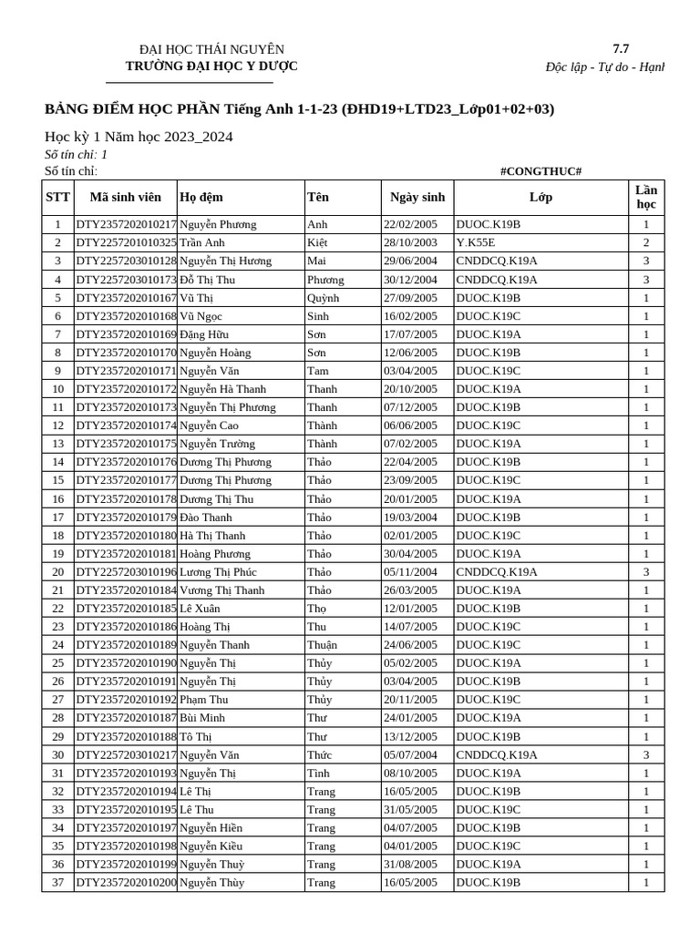 Anh 1 (ĐHD19 - Lớp123) - 52 | PDF