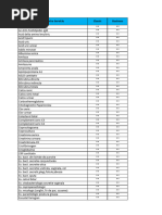 Prețuri Analize Medlife Detaliate | PDF | Microbiology | Biomolecules