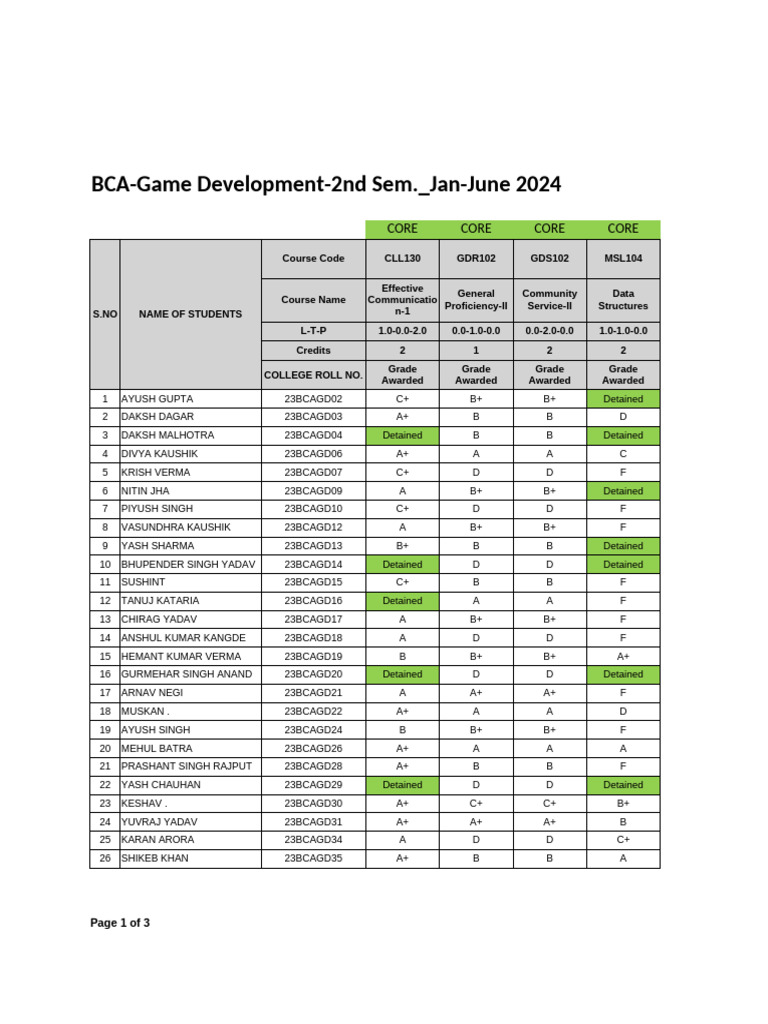 Bca 2 (Game Development) | PDF