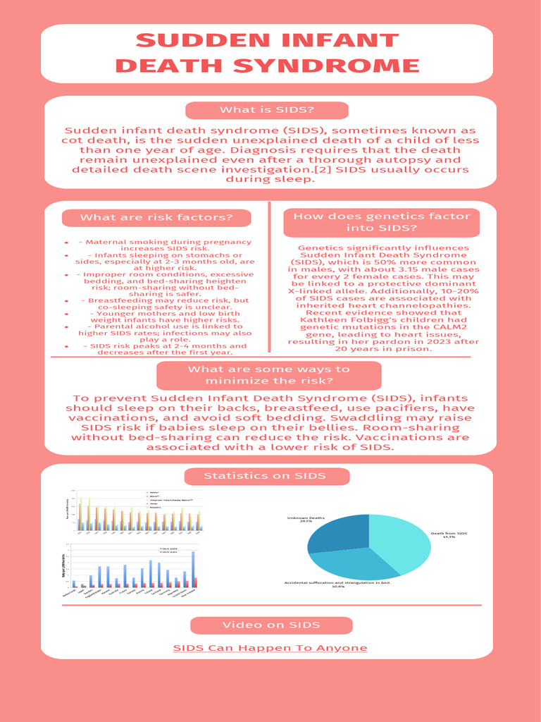 Understanding SIDS Risk Factors and Genetics | PDF | Infancy | Diseases ...