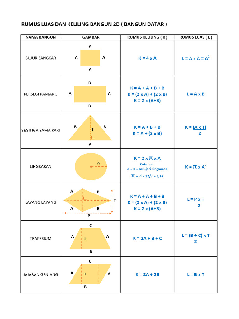 Rumus Bangun 2D | PDF