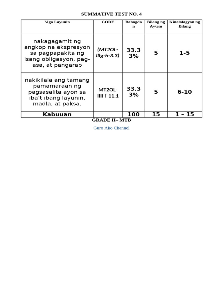 Q3-ST-4-GR.2-MTB-WITH-TOS | PDF