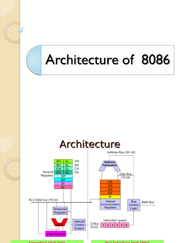 Architechure of 8086 | PDF | Pointer (Computer Programming) | Computer Engineering