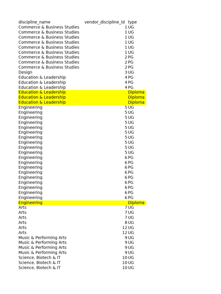 CDP API Master Mapping 2025 | PDF | Bachelor Of Science