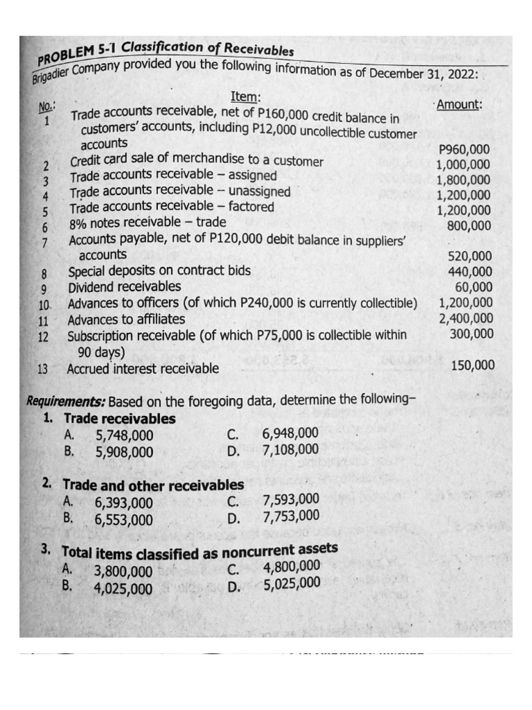Accounts Receivable | PDF