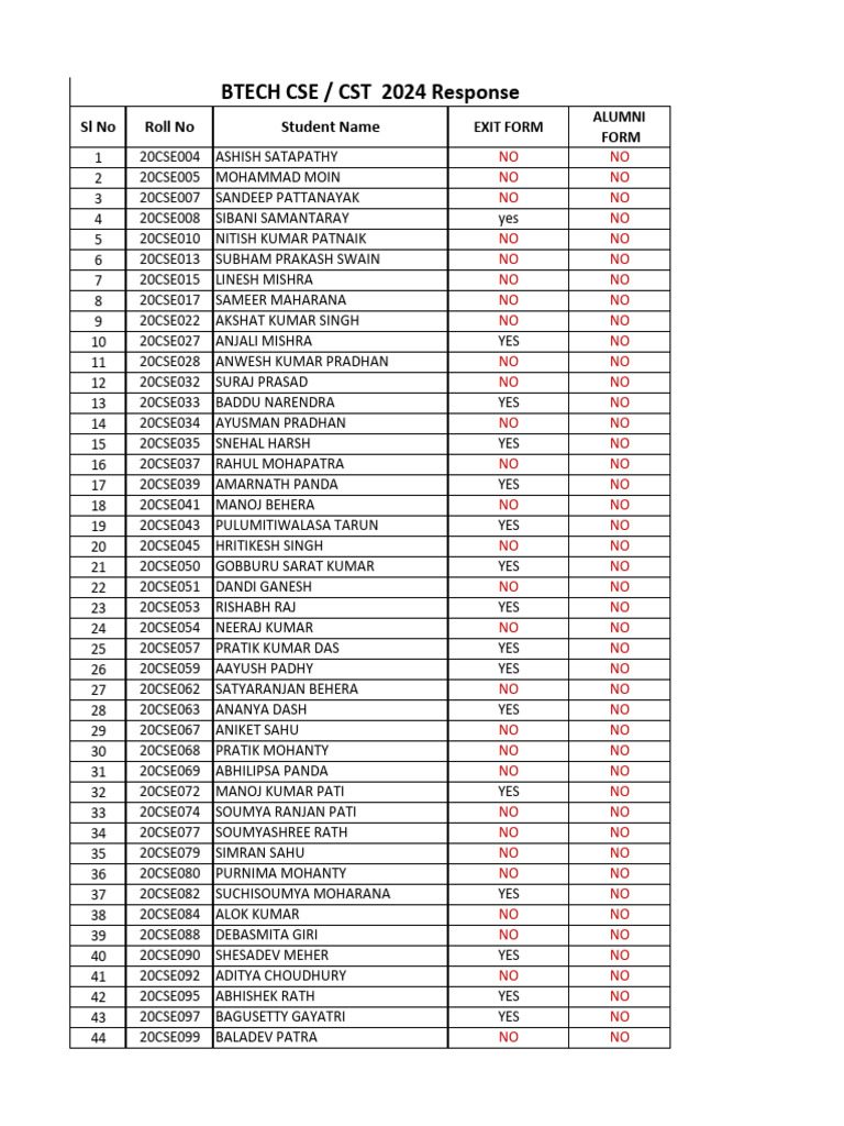 Btech Cse Response - 02.05.2024 | PDF
