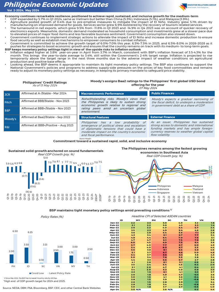 Philippine Economic Outlook 2024 | PDF | Inflation | Bond Credit Rating