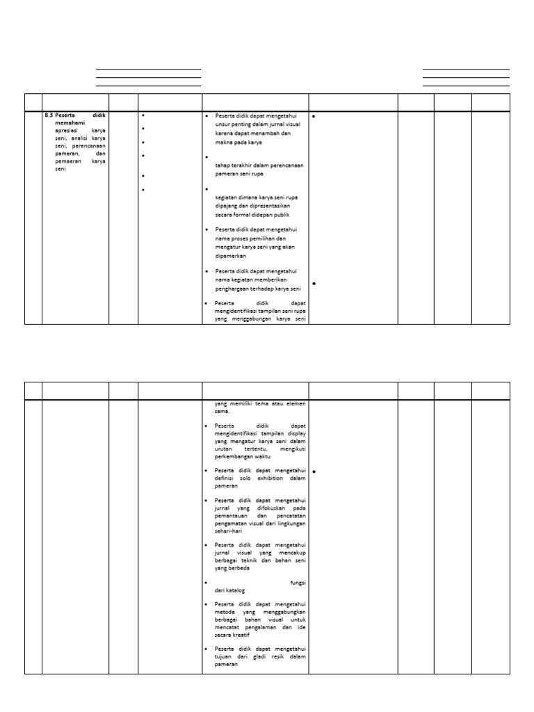 Kisi-Kisi PAT-Genap Senbud Kelas 9 | PDF