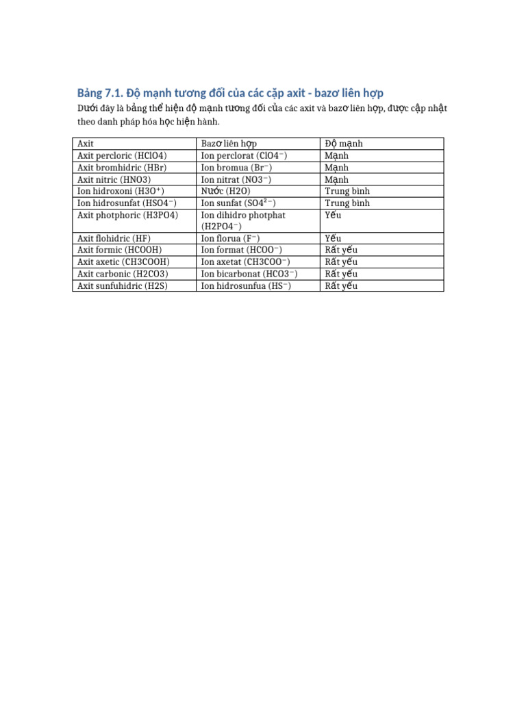 Bang Do Manh Axit Bazo | PDF