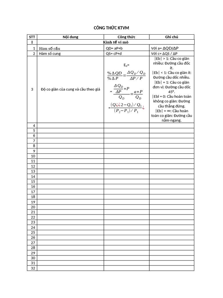 Công TH C KTVM | PDF