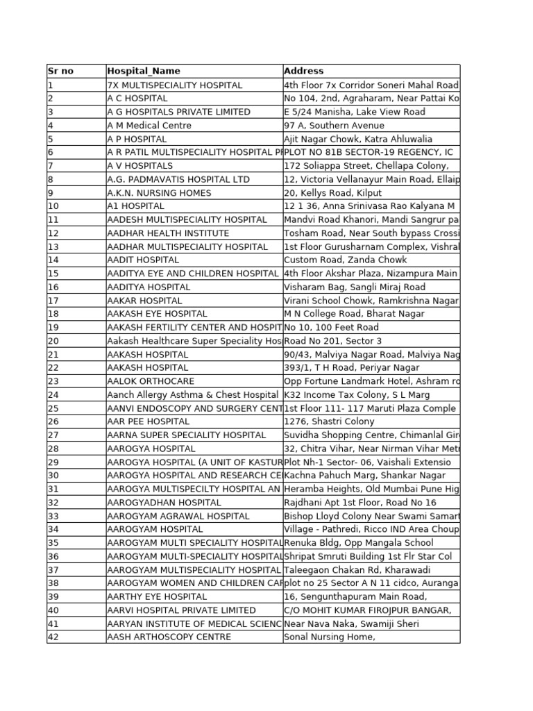 Hospital Directory and Contact List | PDF
