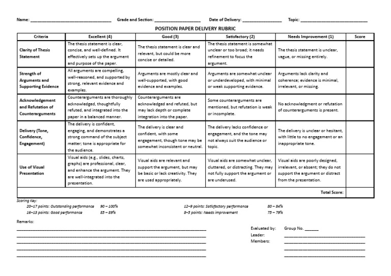 POSITION-PAPER-DELIVERY-RUBRIC (1) | PDF | Cognition