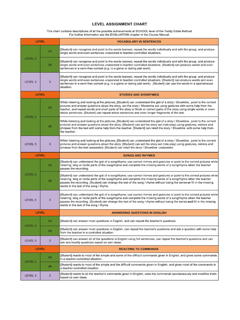 TE Superhero Level Assignment | PDF
