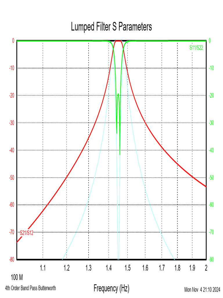 144 146 2 Filter Graph | PDF