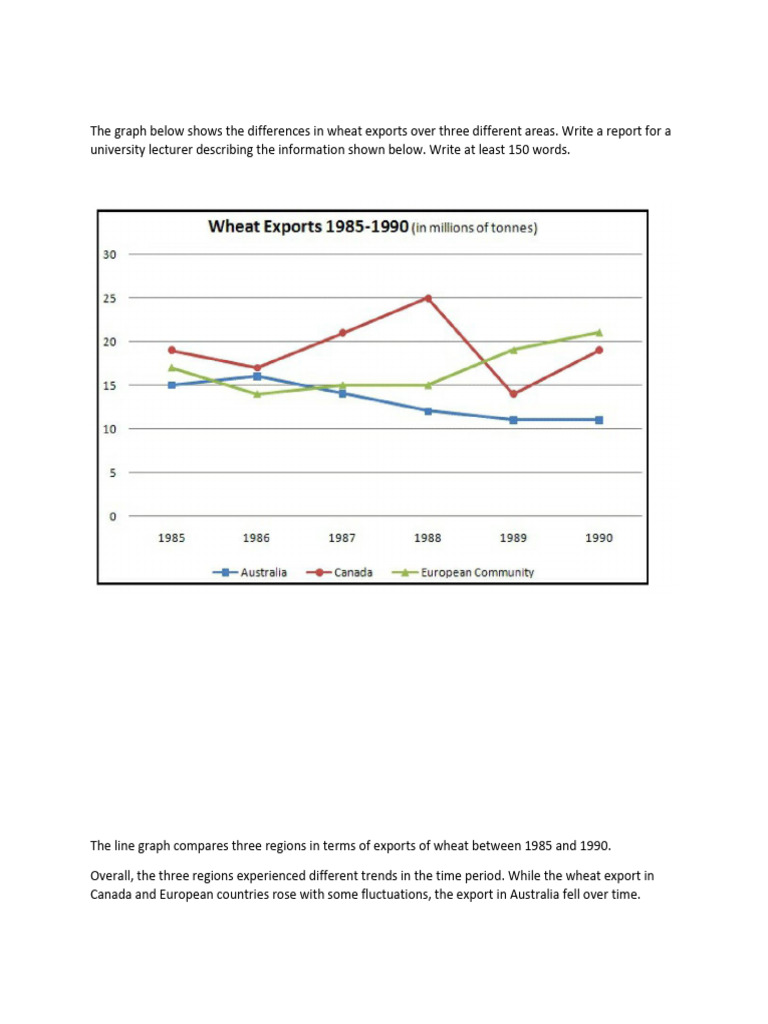 Line Graph. Pie and Table Task I | PDF | Expense | Budget