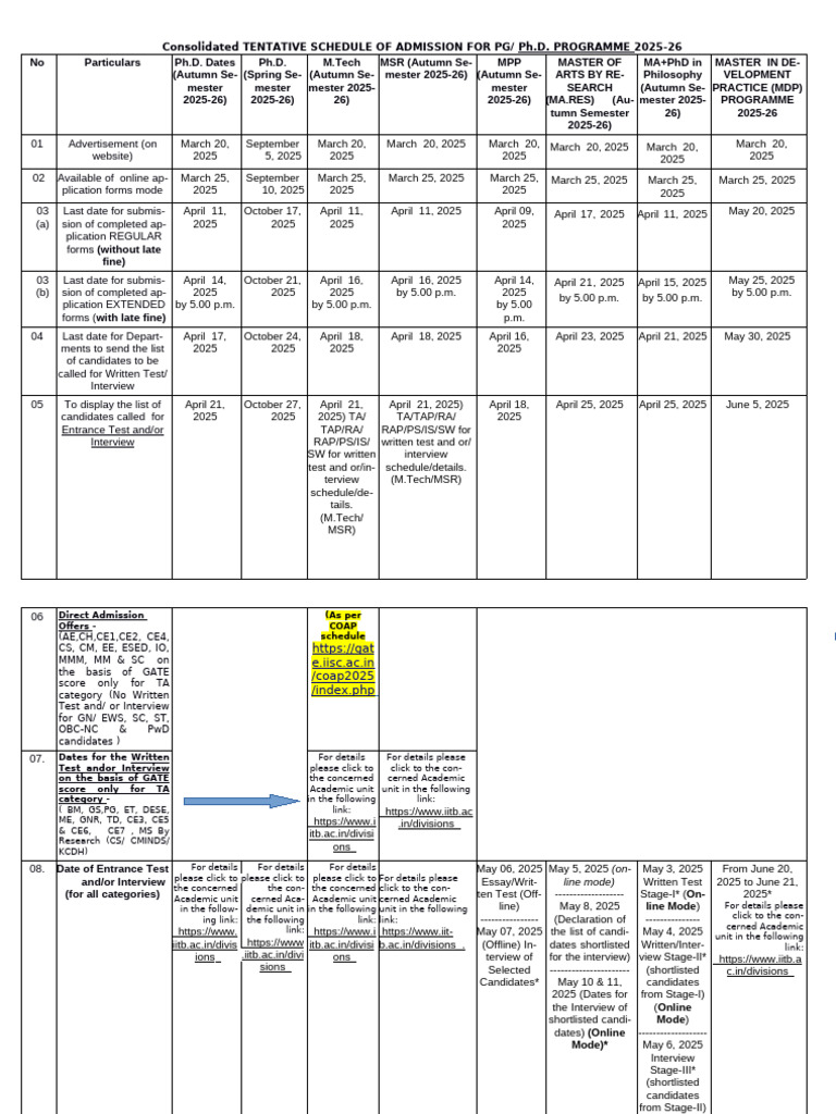 Consolidated Schedule For PG PHD Programme 2025 | PDF | Engineering ...