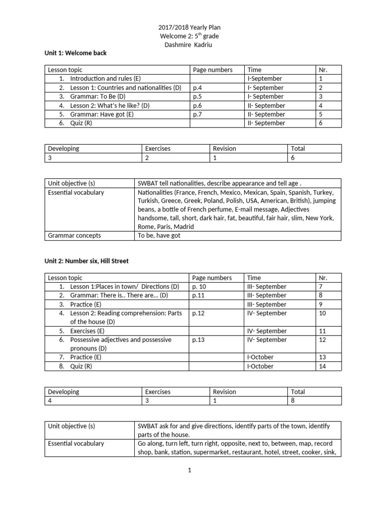 5th Grade Yearly Plan 2017-2018 | PDF | Linguistics