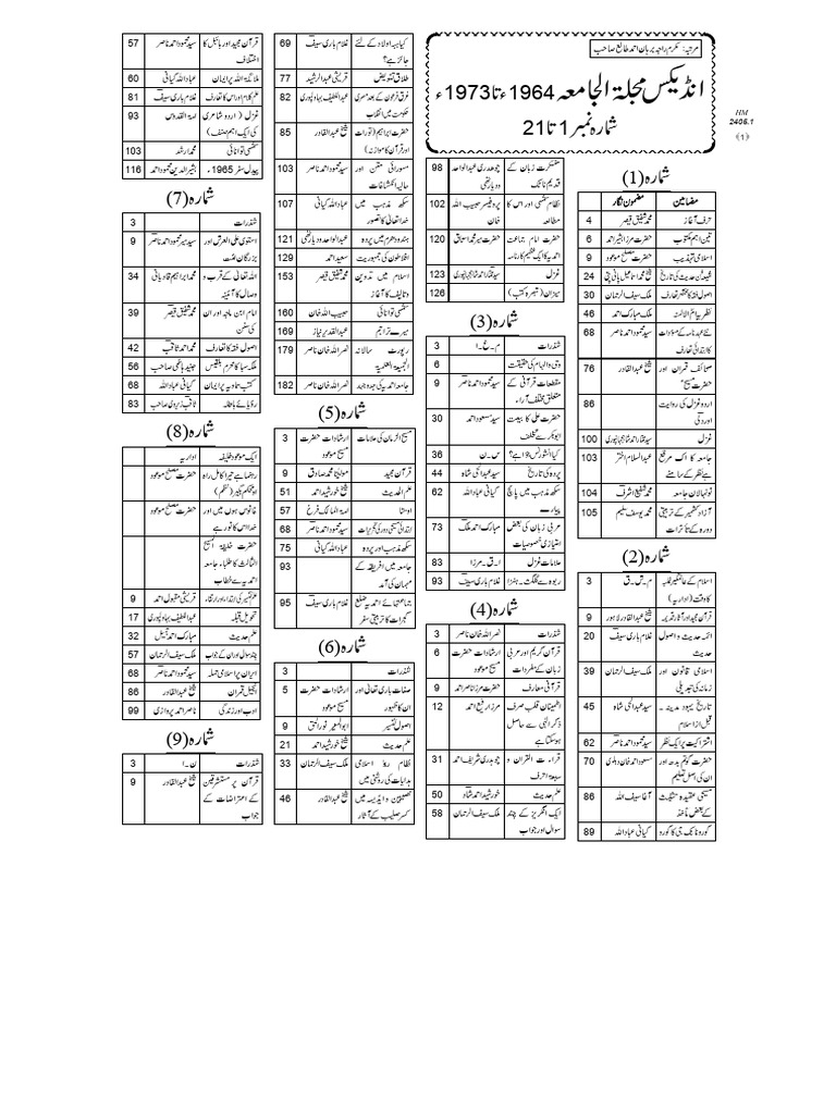 Index Majala Al-Jamia 1964-1973 | PDF
