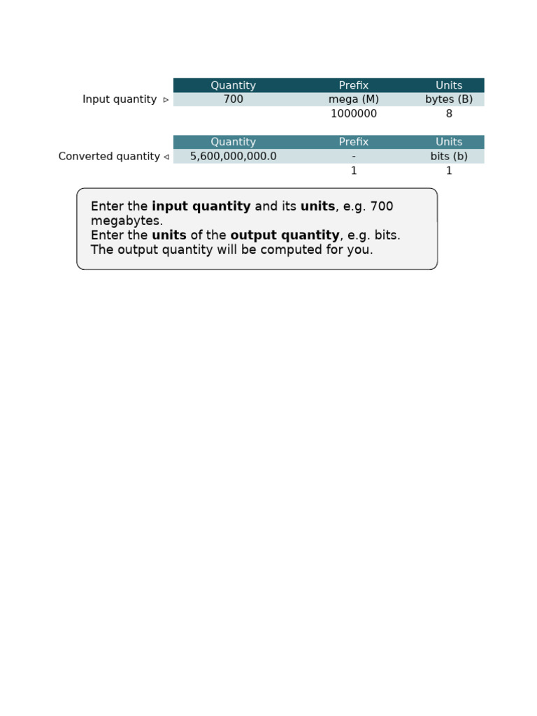 L5 Resource - Conversion Spreadsheet - Representations - From Clay To ...