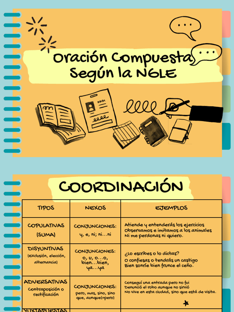 Resumen Oración Compuesta Según La NGLE (Presentación) | PDF | Mecánica ...