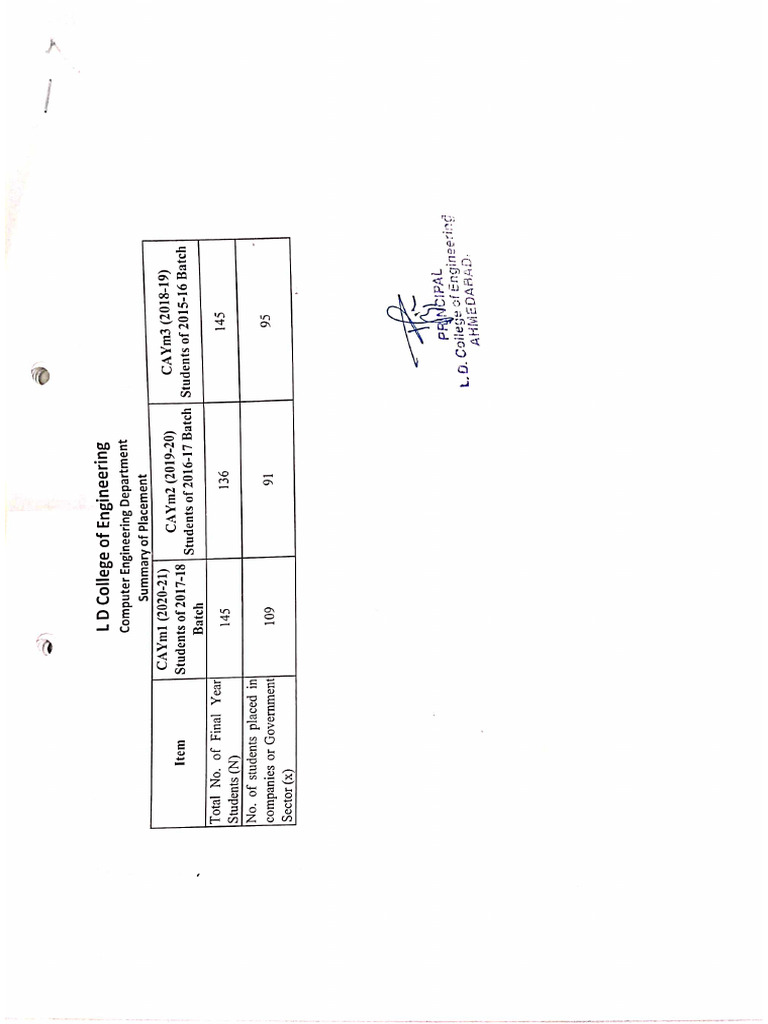 Computer Placement List | PDF
