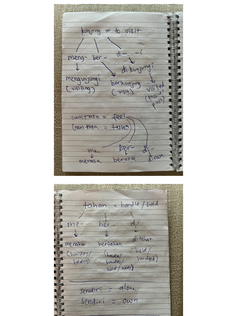 Indonesian Grammar Notes 2 | PDF