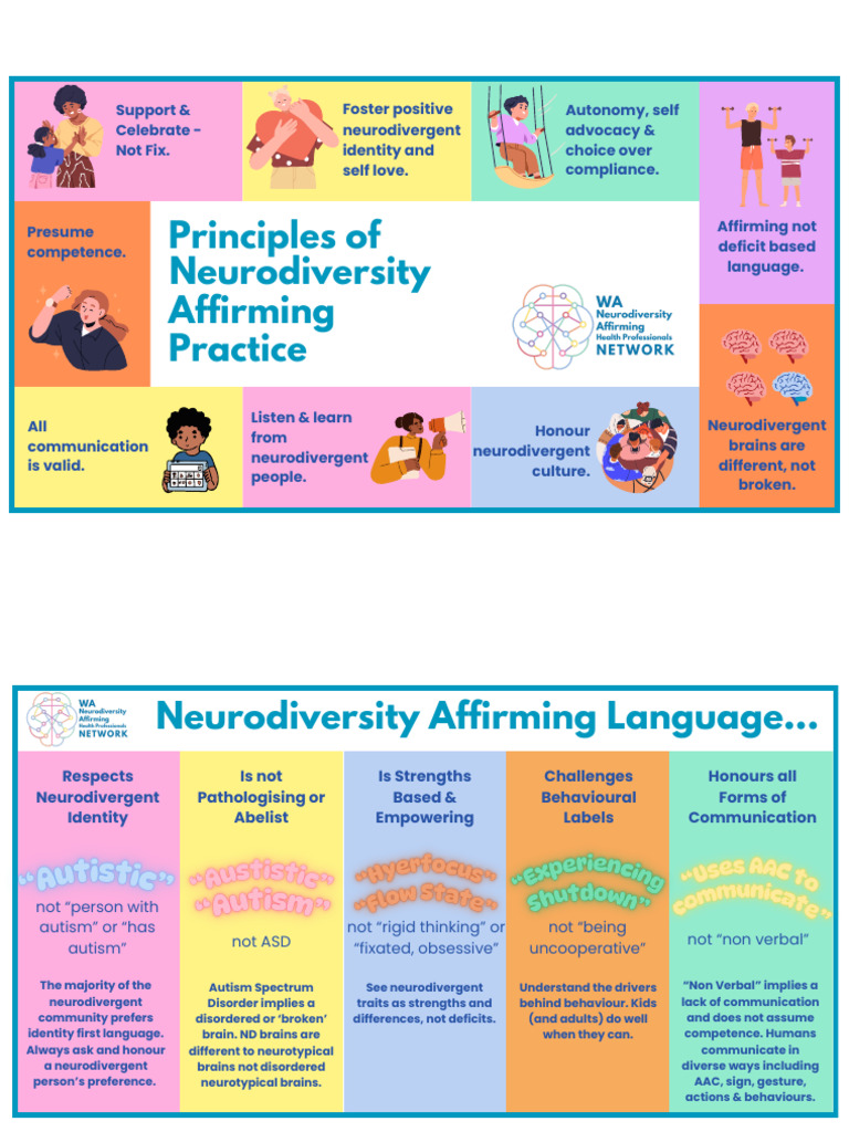 NDA Principles and Language Posters | PDF | Autism | Pervasive ...