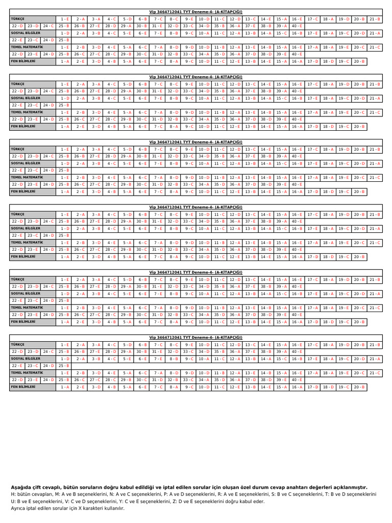 Vip 3464712041 Tyt Deneme-4 - Cevap Anahtari - 27-12-2024 | PDF
