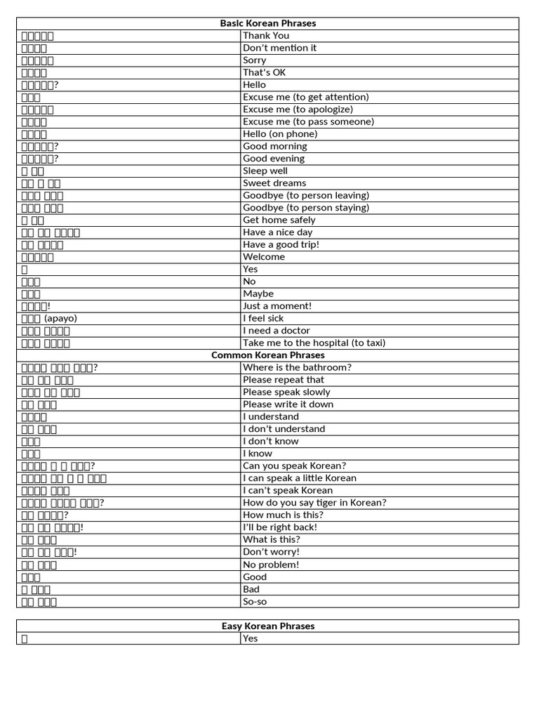 Basic Korean Phrases - 040543 | PDF