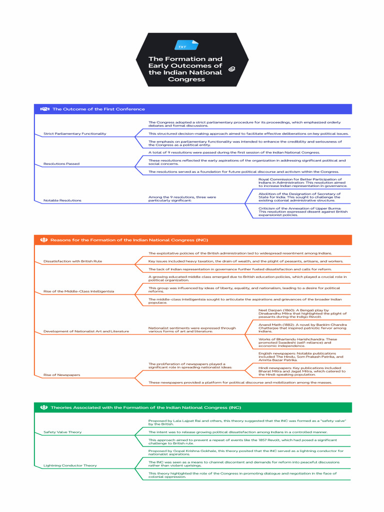 The Formation and Early Outcomes of The Indian National Congress | PDF ...