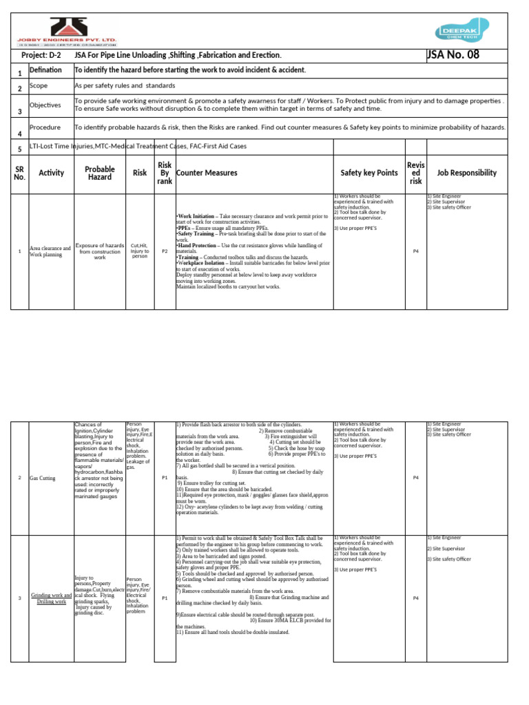 Jsa No-08 Pipe Fab, Ercn, Unld and Shiftg | PDF | Personal Protective ...