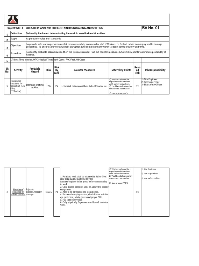Jsa No-01 Container Unloading | PDF | Workplace | Working Conditions