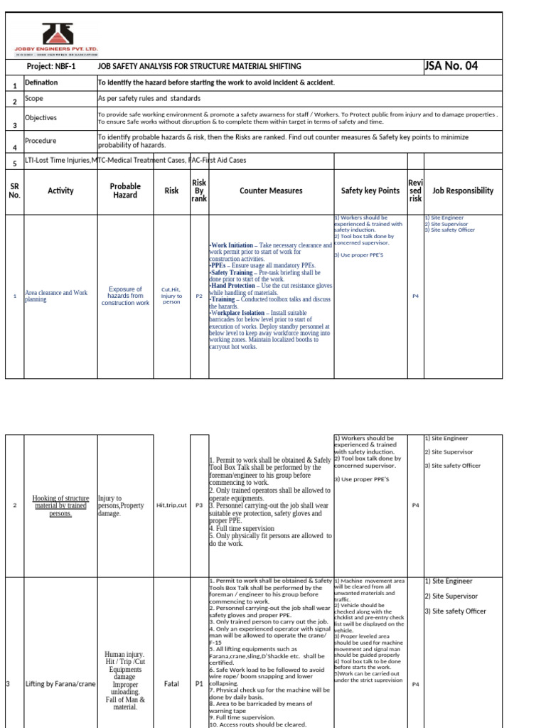 jsa no-04 str material shifting | PDF | Personal Protective Equipment ...