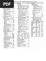 CBC Table 503 | PDF | Nature