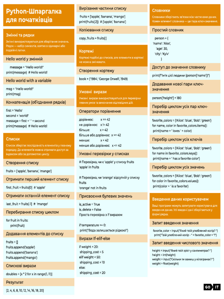 Шпаргалка для Python | PDF