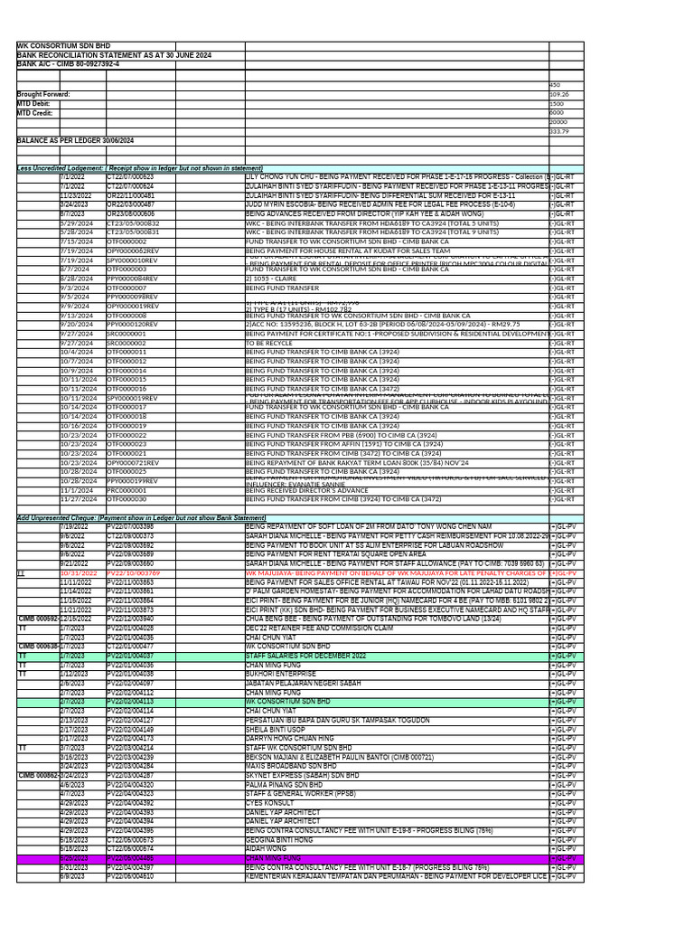 YE 2024_CIMB_3924_BANK RECON 16.12.2024 | PDF | Debits And Credits | Money