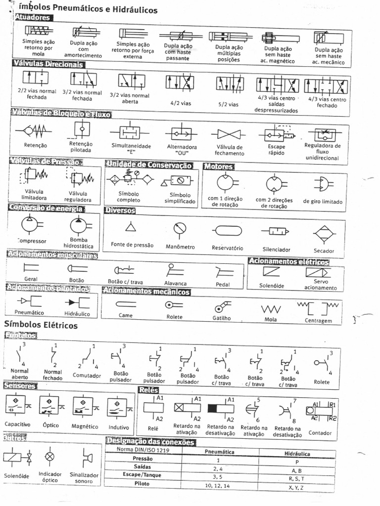 Simbologia de Válvulas Pneumáticas e Hidráulicas | PDF | Válvula ...